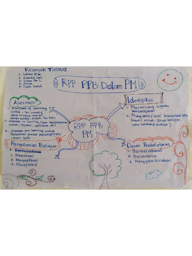 Bm2 Kp2 Ajeng Thomas | PDF