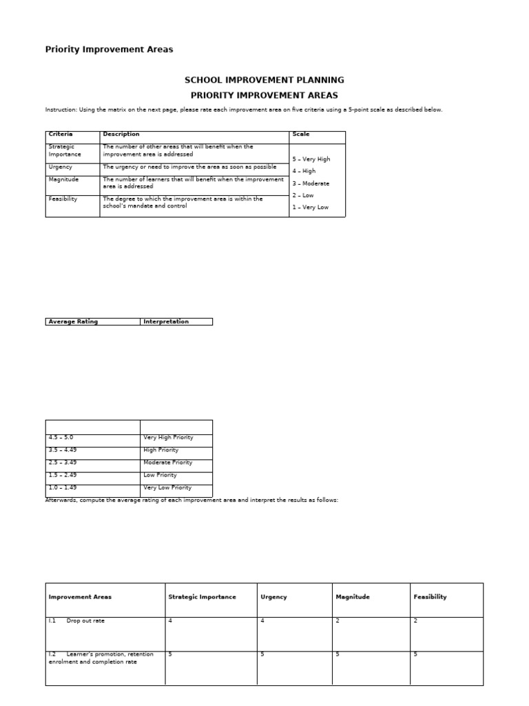 Sip Annex 4 Identifying Priority Improvement Areas (Pia) | PDF | Pedagogy | Intelligence