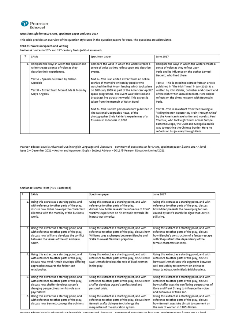 Edexcel English Language & Literature Exam Guide | PDF