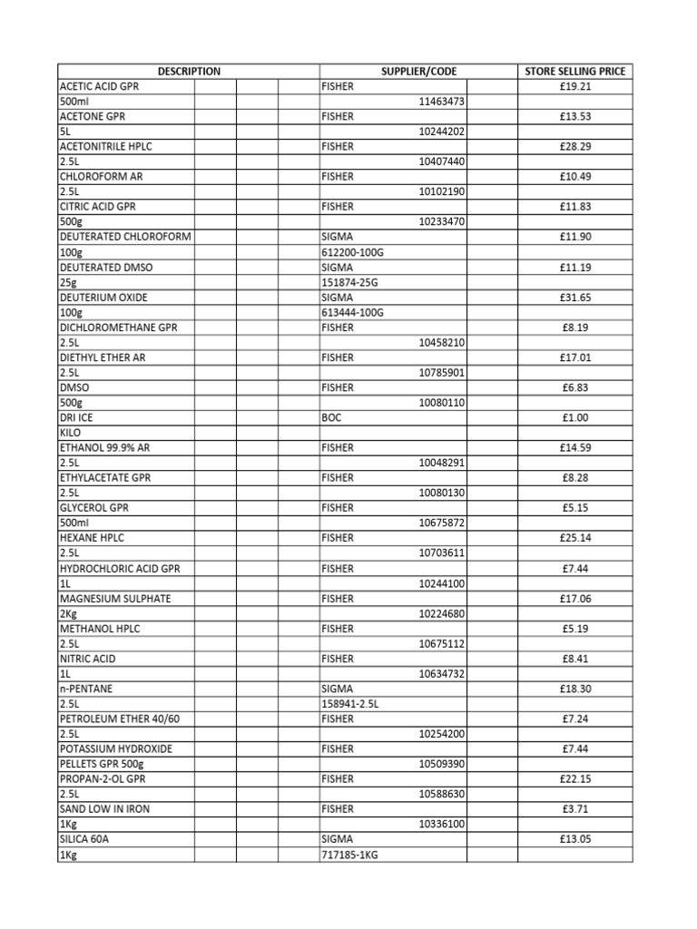 Chemistry Stores Catalogue + Prices | PDF | Chloroform | Chemical Compounds