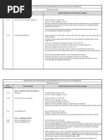 Contoh Program Mutu | PDF