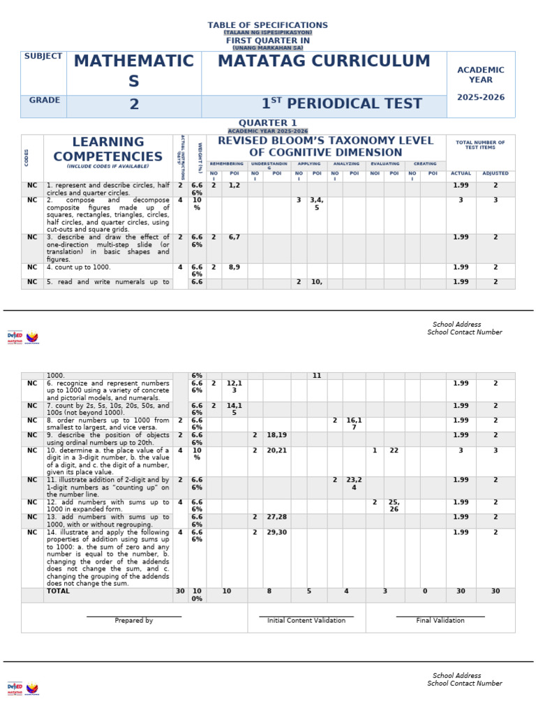 Grade 2 First Periodical Test 2025-2026 | PDF | Shape | Triangle