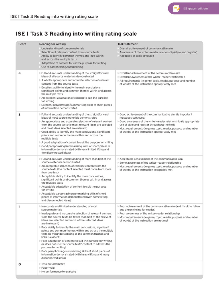 ISE I Task 3 Reading Into Writing Rating Scale | PDF | Writers | Grammar