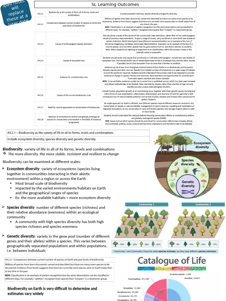 A4.2 - Conservation of Biodiversity (SL) | PDF | Biodiversity ...
