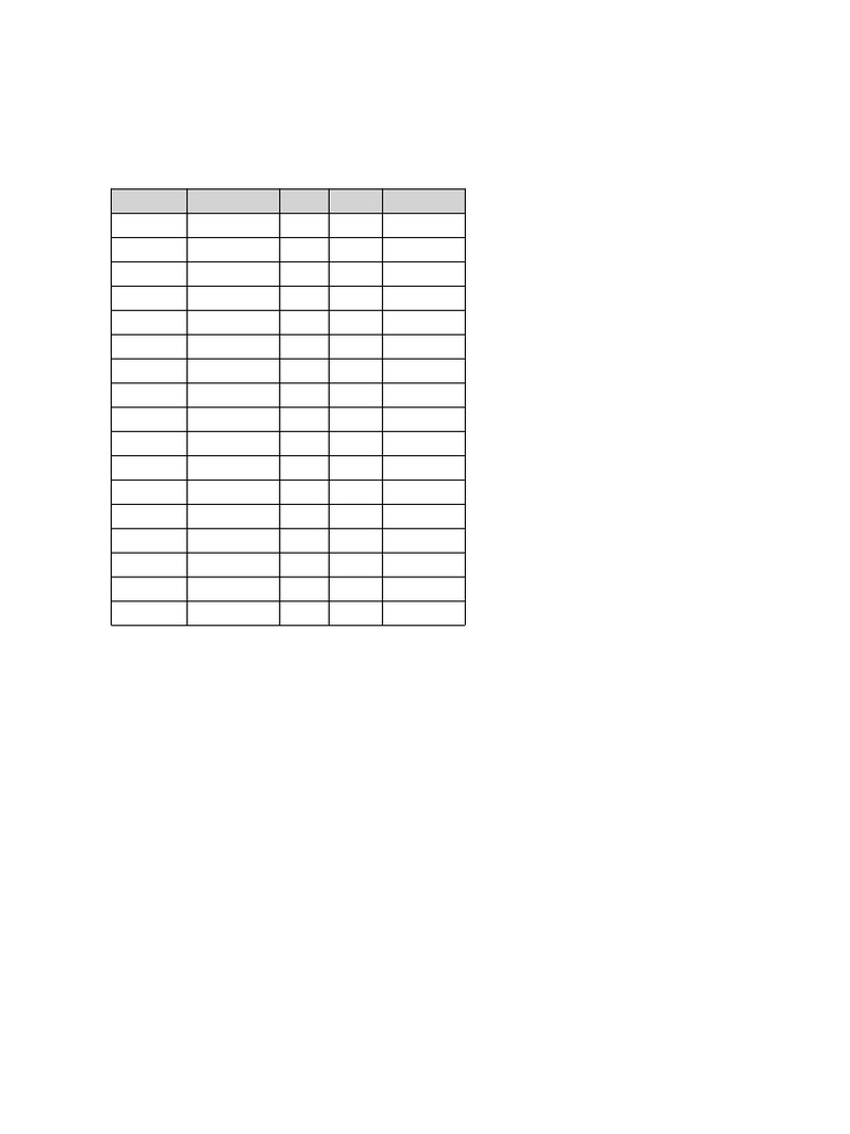 Trigonometric Angle Table | PDF