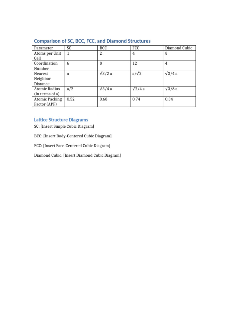 SC BCC FCC Diamond With Diagrams | PDF