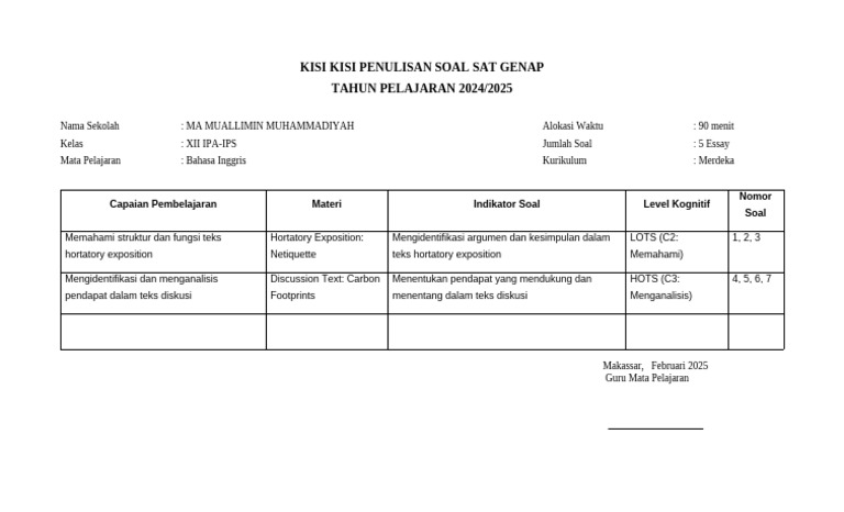 Format Kisi Kisi Penulisan Soal STS 2025 | PDF