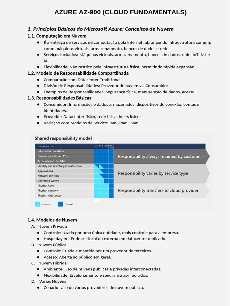 Fundamentos do Microsoft Azure AZ-900 | PDF | Computação em nuvem ...