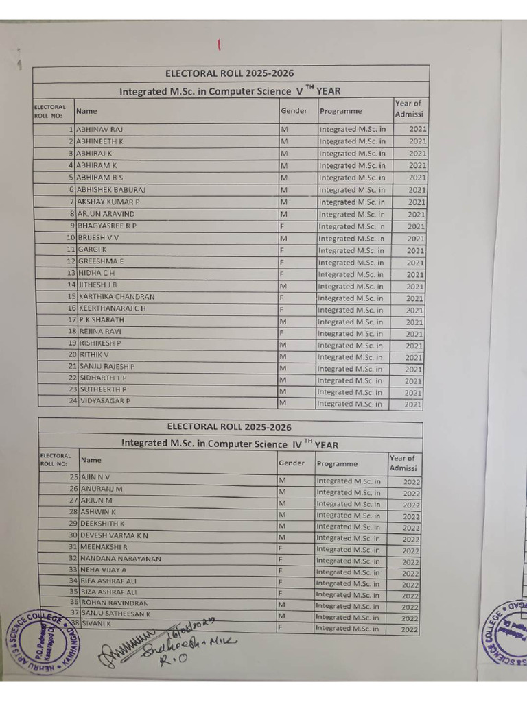 Electoral Roll 2025-26-Compressed | PDF