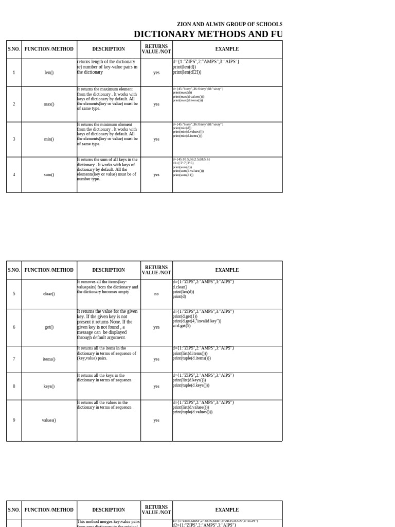 Dictionary Methods&functions | PDF | Parameter (Computer Programming ...
