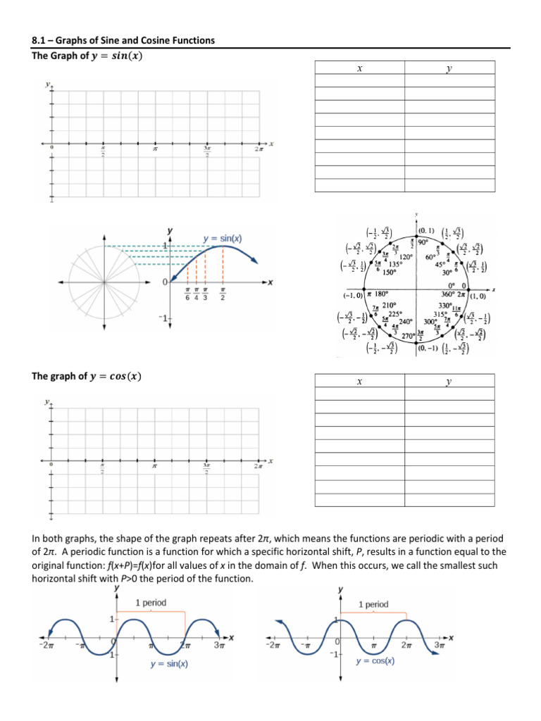 Periodicity in Sine and Cosine Graphs | PDF | Function (Mathematics ...