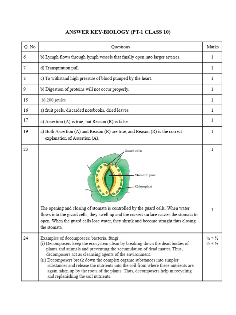 Class 10 Biology Answer Key PT-1 | PDF | Biology
