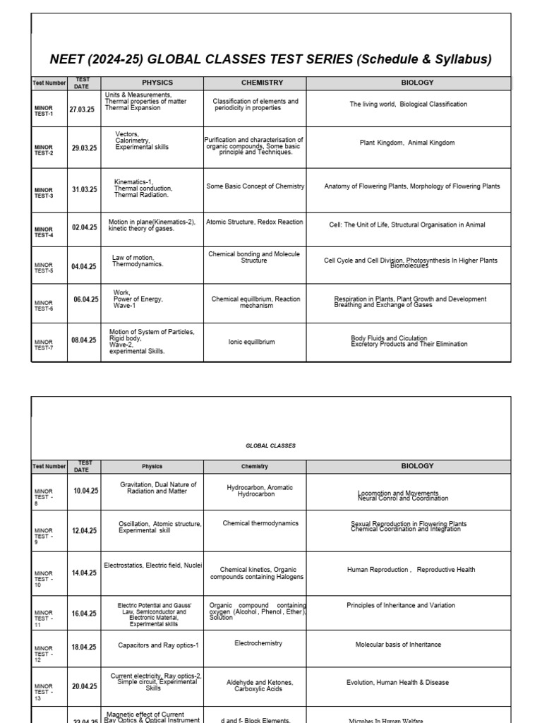 Neet Schedule Final 2025 | PDF | Chemistry | Biology