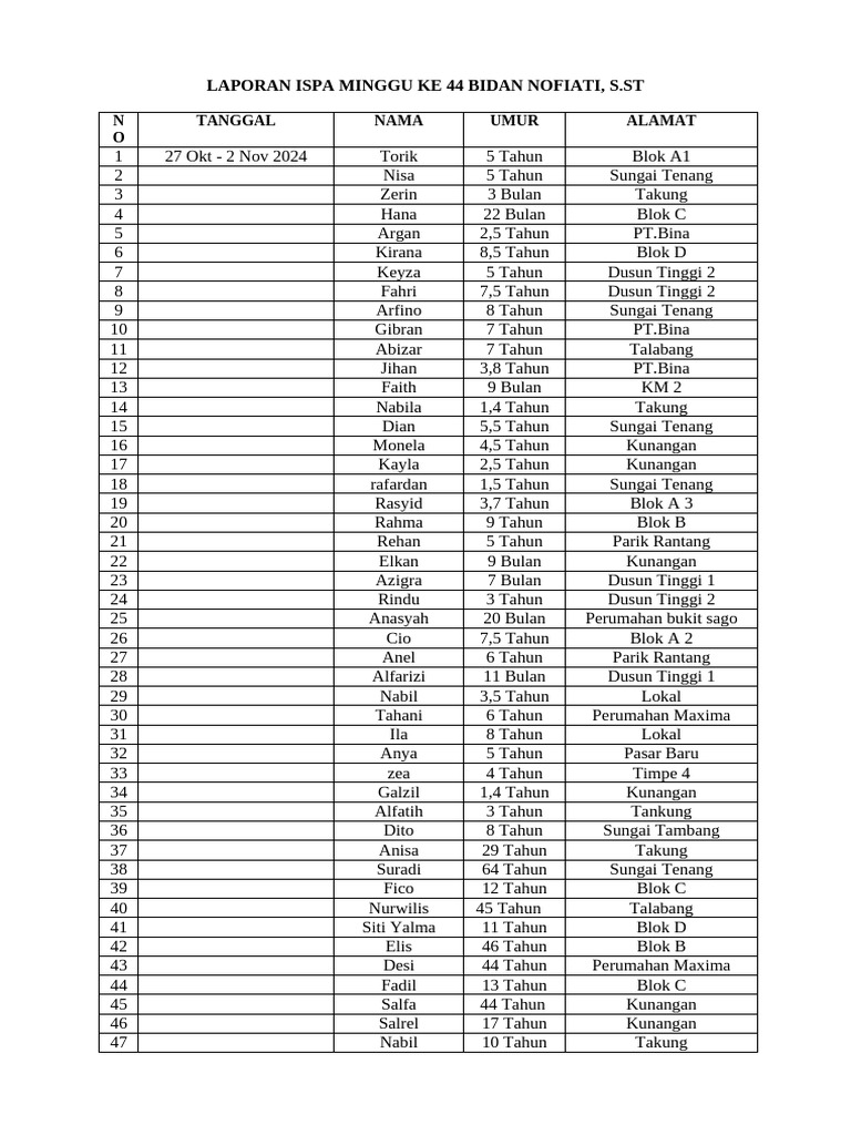 Laporan Ispa Dan Diare Minggu Ke 44 Bidan Nofiati | PDF