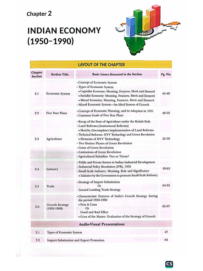 Indian Economy 1950-1990 | PDF