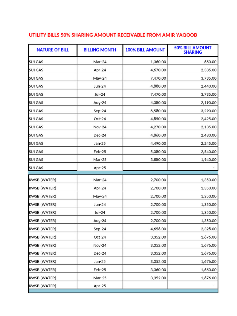 Bills Sharing Sheet of Amir Yaqoob Tenant C-127 16.4.25 | PDF