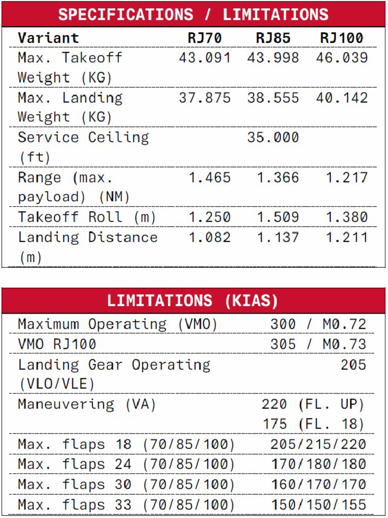 RJ100 | PDF