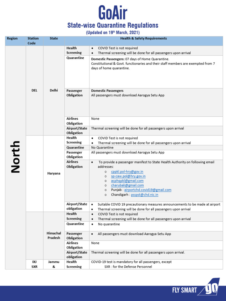 State Wise Quarantine Regulation v81 | PDF | Airport | Quarantine
