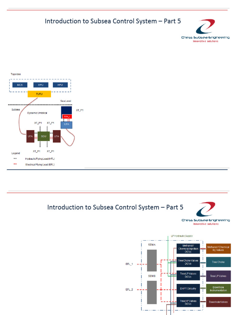 Introduction To Subsea Control System Part 5 | PDF