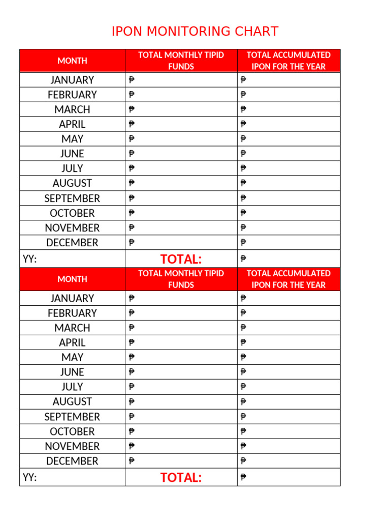 IPON Monitoring Chart Overview | PDF