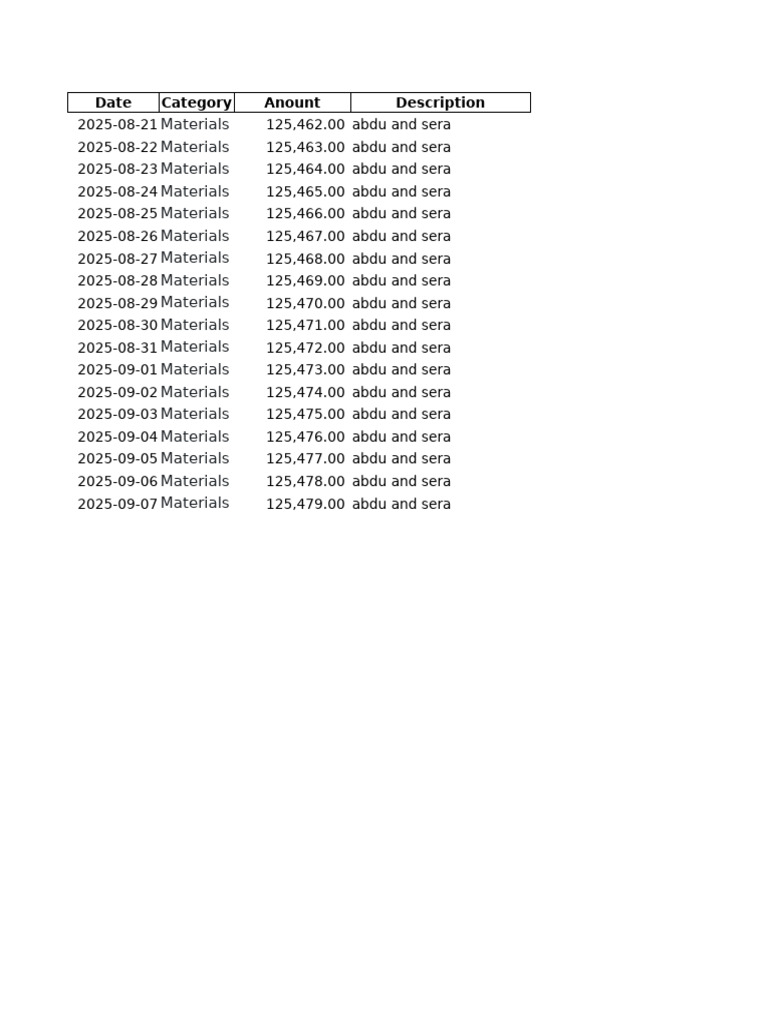 Material Transactions Summary 2025 | PDF
