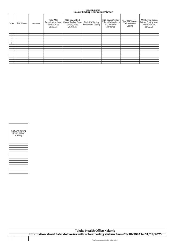 Colour Coding Red/Yellow/Green: Block Kalamb | PDF | Color | Rainbow