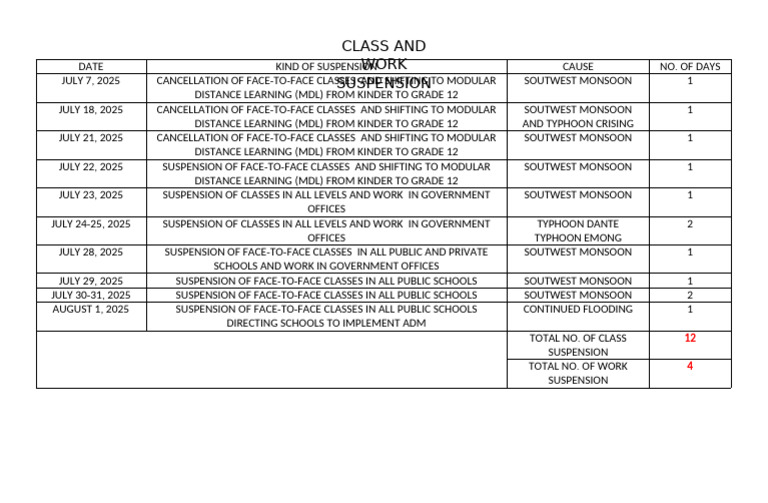 Class and Work Suspension | PDF