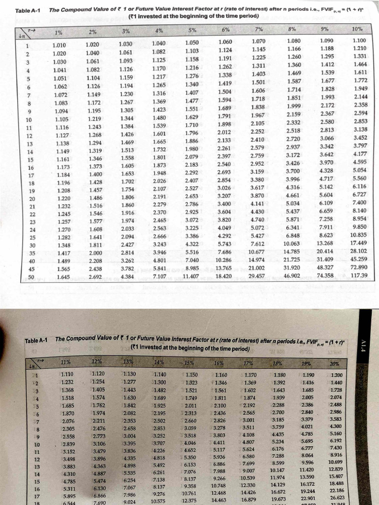 PVF CVF Tables | PDF