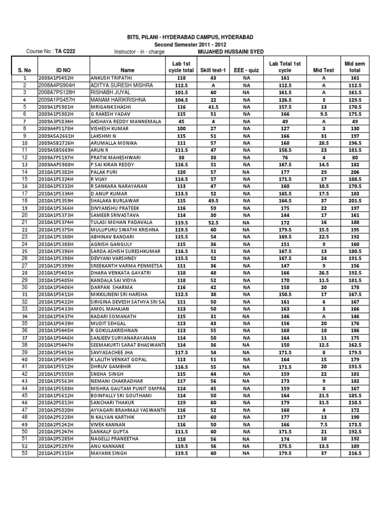 MT-2 (TA C222) Mid Sem Marks | PDF