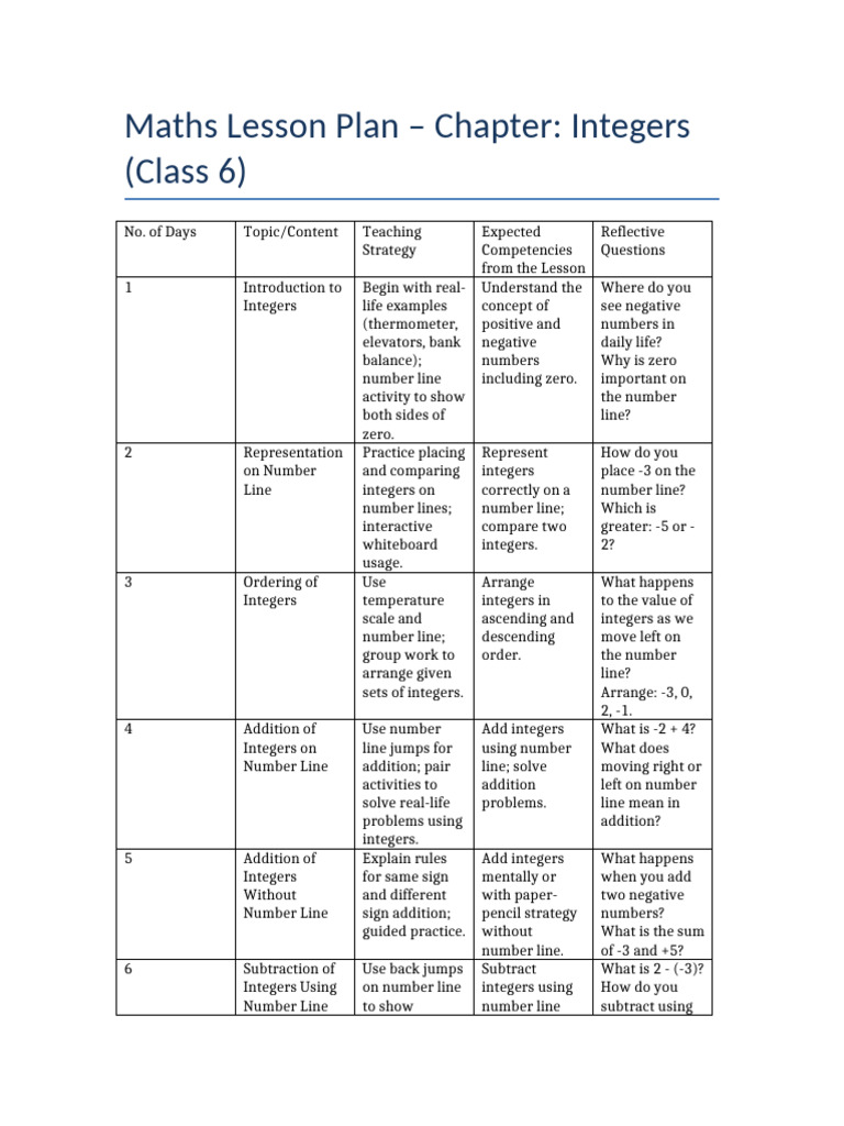 Grade 6 Integers Lesson Plan | PDF | Numbers | Integer