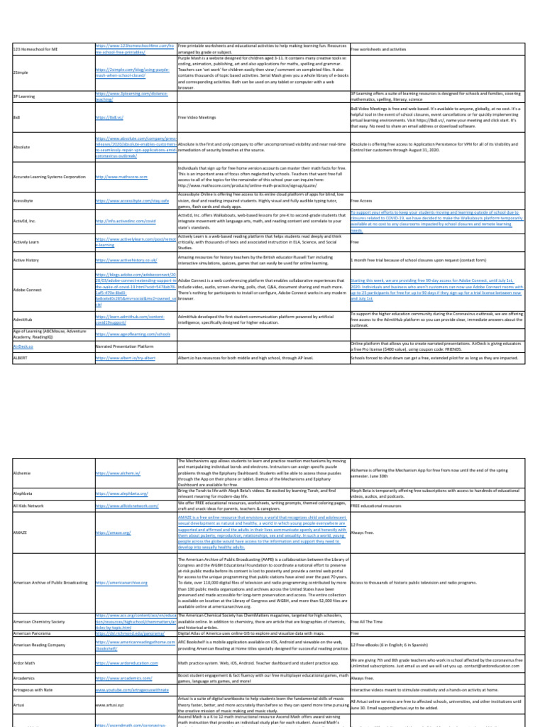 Free Educational Resources for Learning | PDF | Educational Technology ...