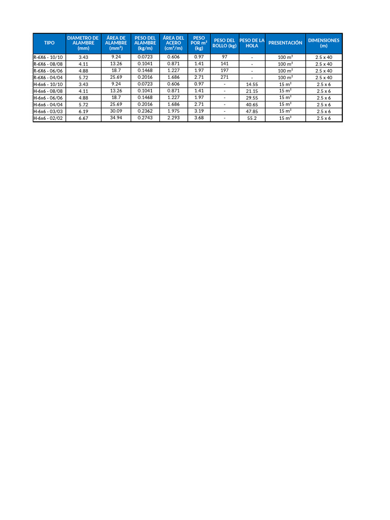 Tabla de Malla Electrosoldada 6x6 | PDF