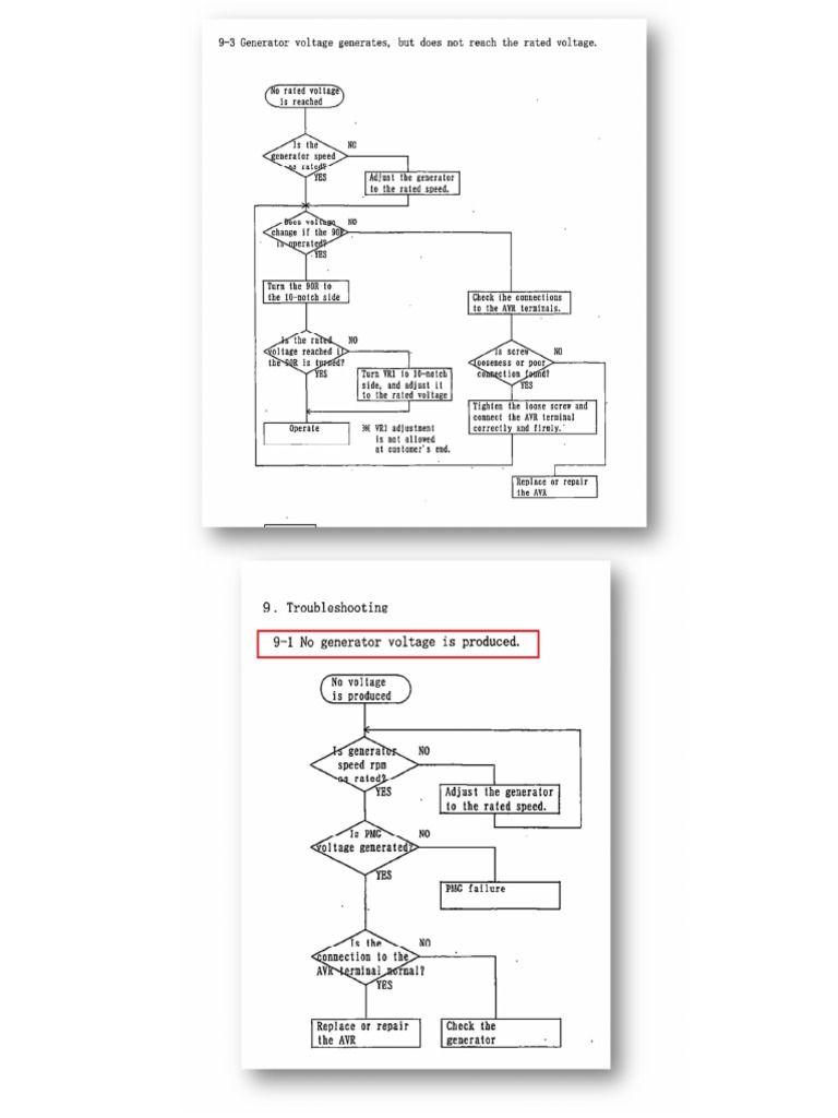 Troubleshooting by Manual | PDF