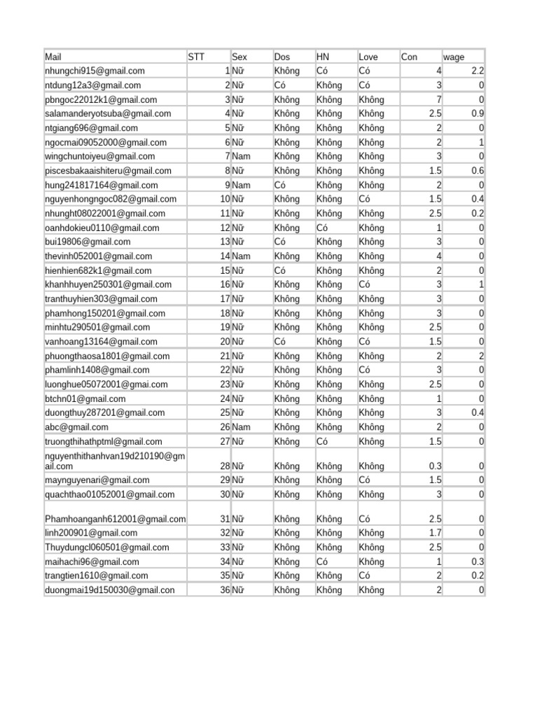 Eureka!Uni Xstk201012 Tmu. Data Tmu Stu | PDF