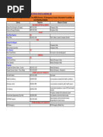 Calgary Emergency Contact Numbers | PDF | Alberta | Hospital And Clinic