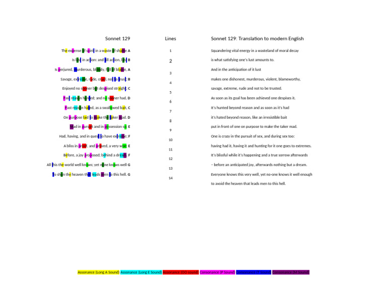Shakespeare's Sonnet 129 Analysis | PDF | Sonnets | Stanzaic Form