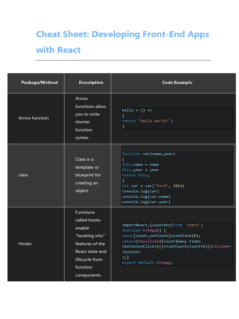 Cheat Sheet Front-End Apps With React | PDF | Constructor (Object Oriented Programming ...