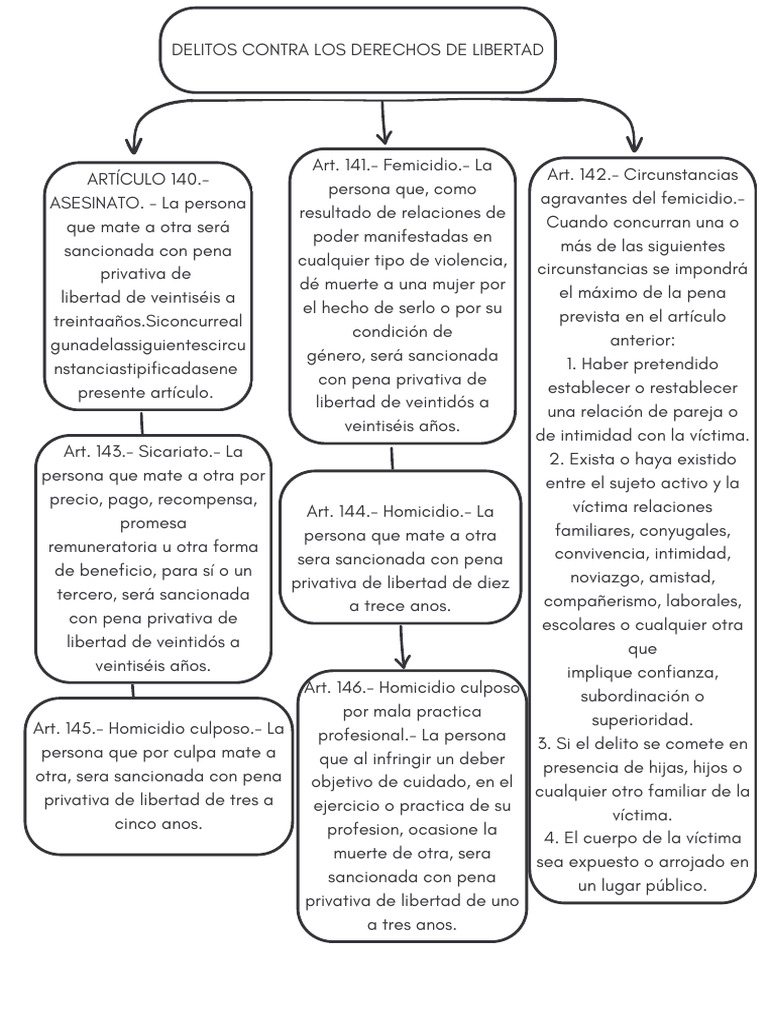 Documento A4 Gráfico Mapa Mental o Conceptual Nueve Ideas Sencillo Ordenado_20250113_234214_0000 ...