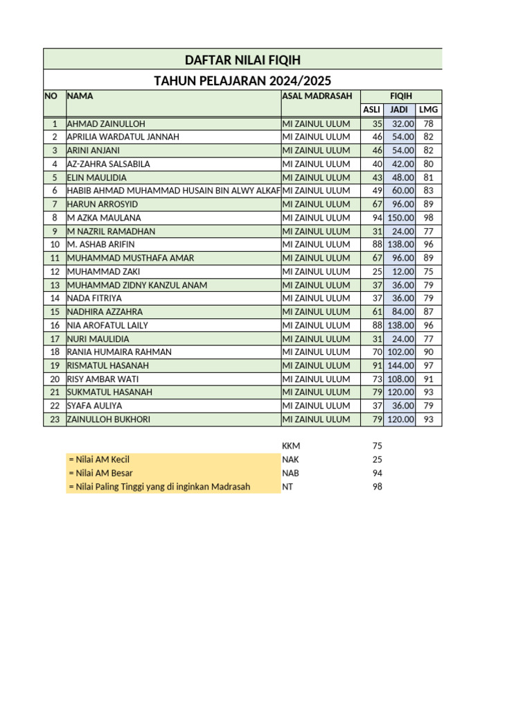 Indek Nilai | PDF