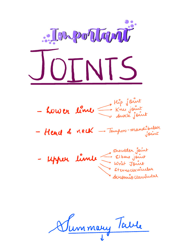 All Imp. Joints | PDF