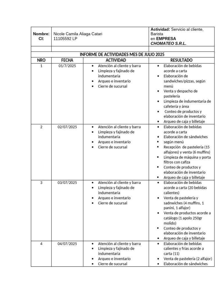 Informe Nicole Julio 2025 | PDF | Panes | Cocina