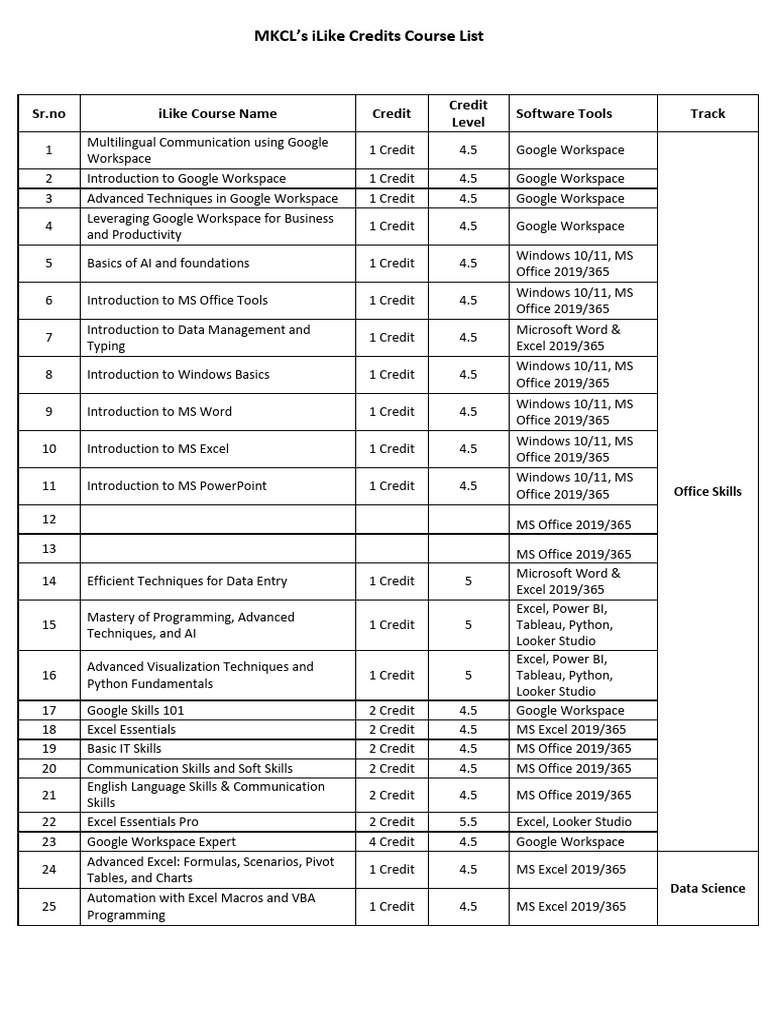 MKCL iLike Course Offerings List | PDF | Microsoft Excel | Microsoft Office