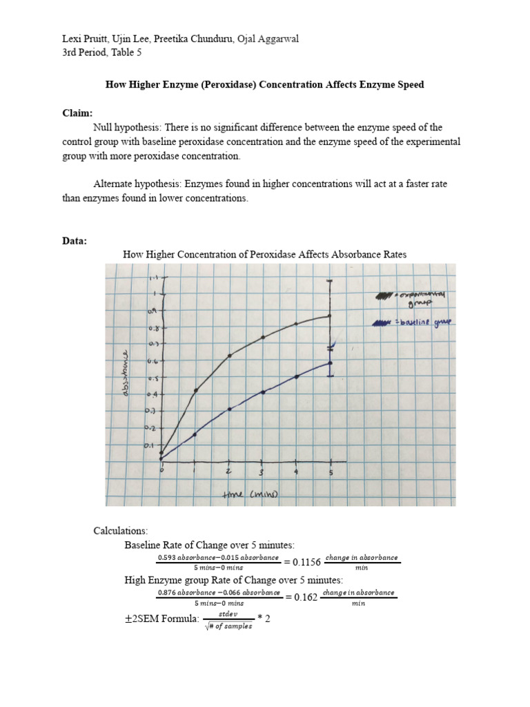 Impact of Peroxidase Concentration on Enzyme Speed | PDF | Substrate ...