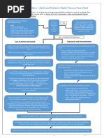 Aldrete Score Chart for Recovery Assessment | PDF | Breathing | Respiration