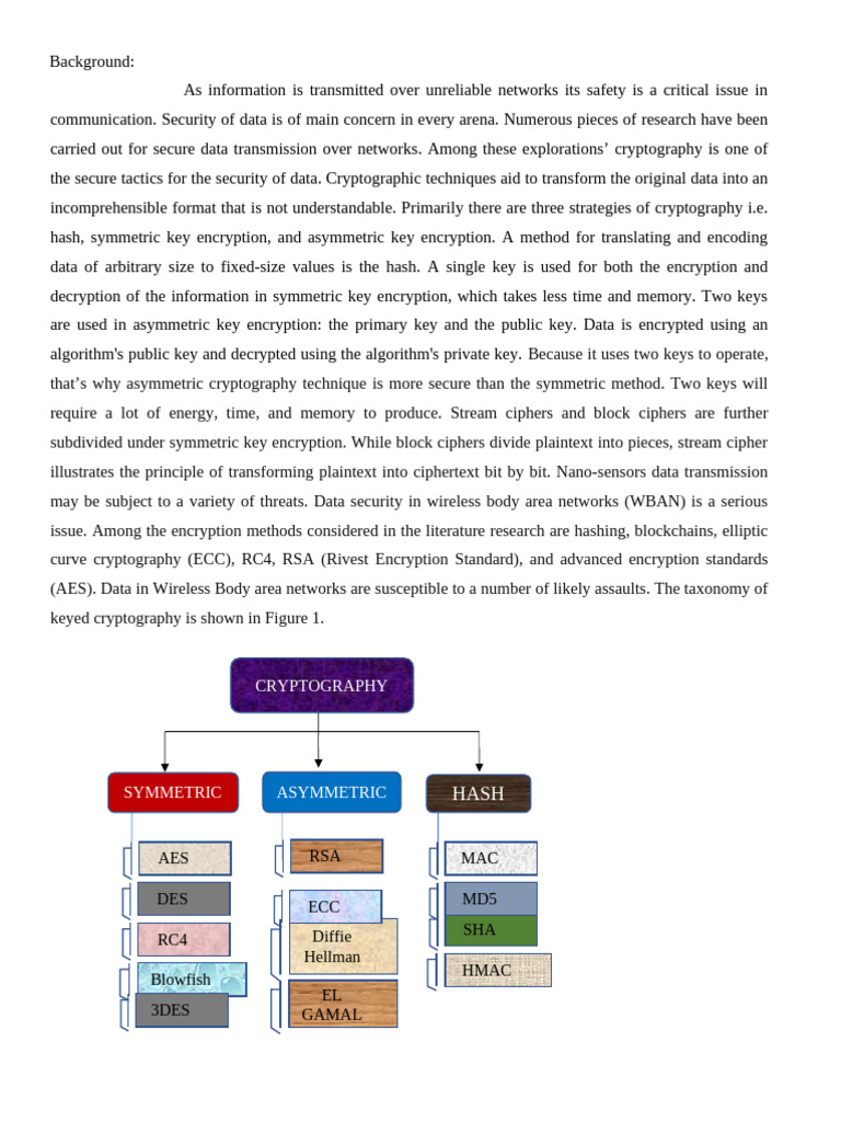 Multiple Chapters | PDF | Encryption | Key (Cryptography)
