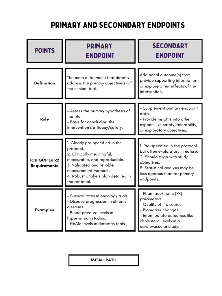 Primary and Secondary Endpoints 1736083863 | PDF | Health Sciences ...
