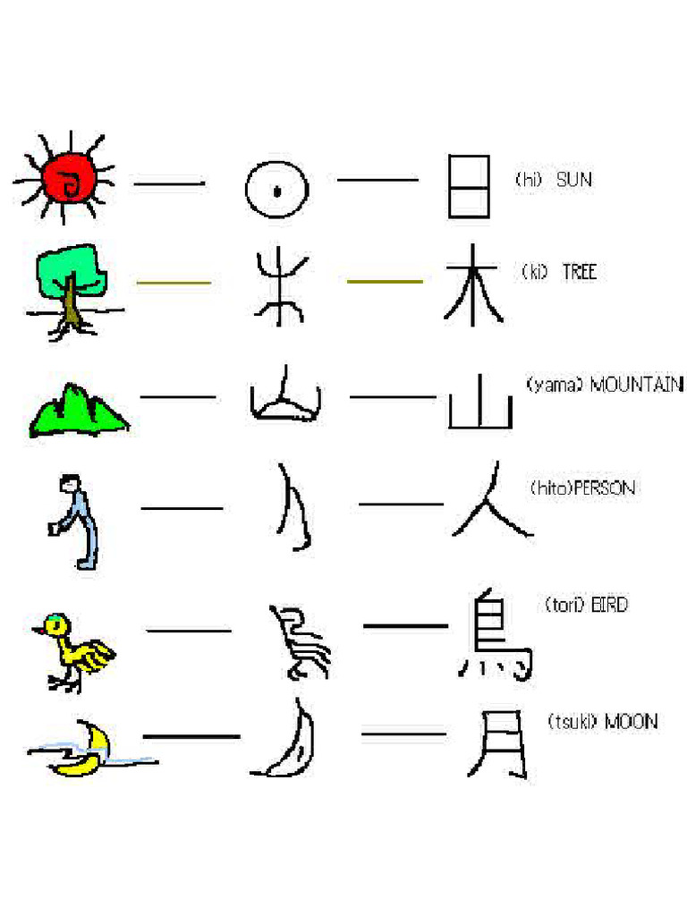 Japanese Basics All | PDF