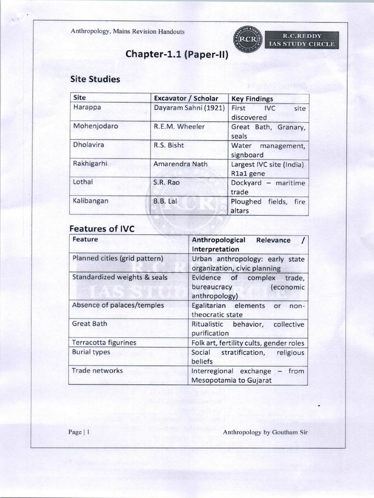 Anthropology Paper-II Handouts | PDF