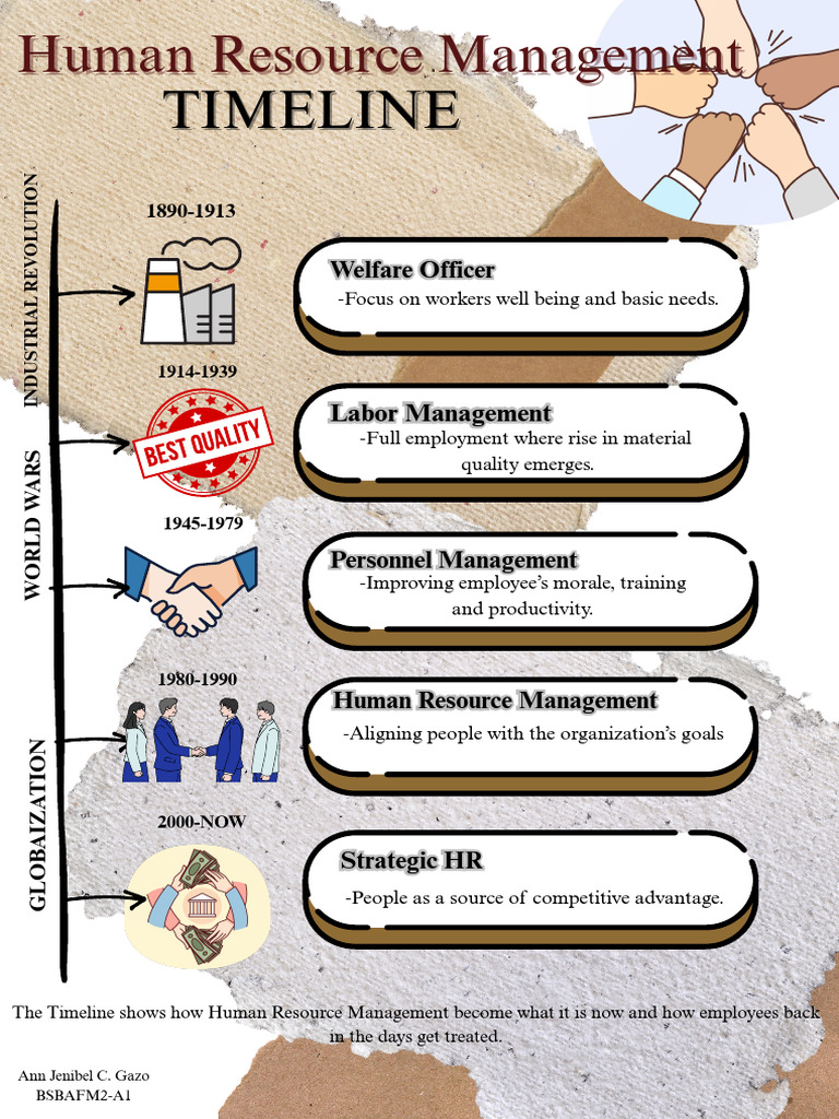 Evolution of Human Resource Management | PDF | Human Resource ...
