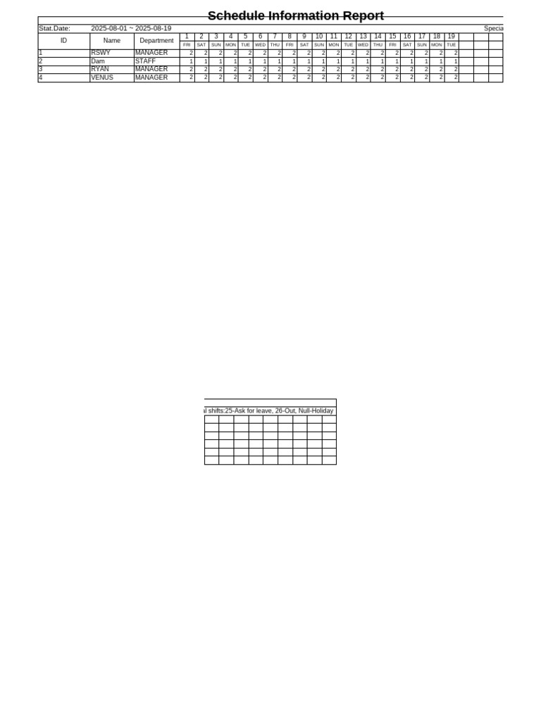 Attendance and Schedule Report 2025 | PDF | Business Law | Business Ethics